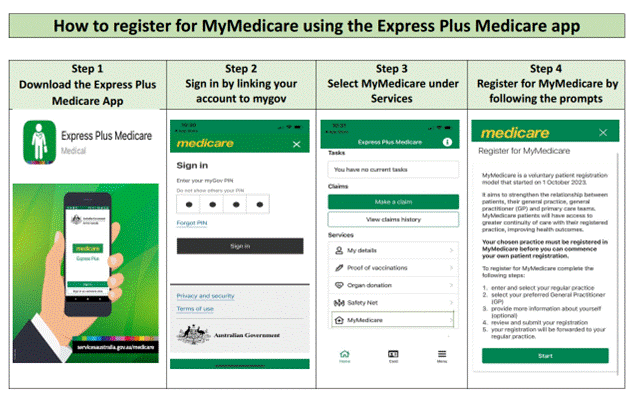 We registered for My Medicare – now you can too! – Pear Tree Family ...